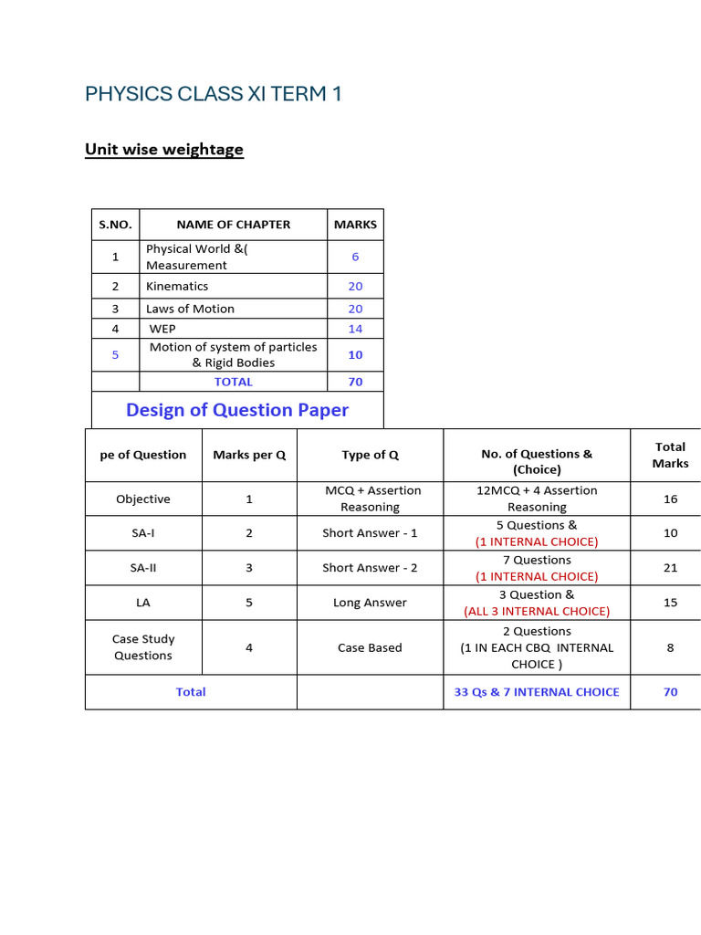 Class XI Physics - Unit Wise Weightage | PDF