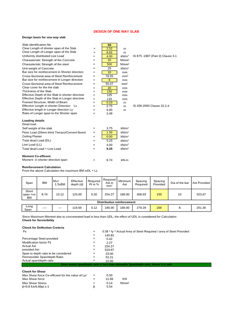 One Way Slab (1.18x7.15) | PDF