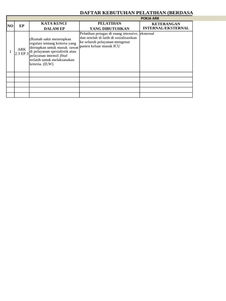 Daftar Kebutuhan Pelatihan Dan Formulir | PDF