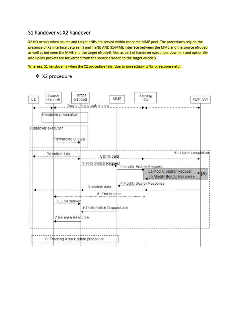 S1 Handover Vs X2 Handover-1 | PDF