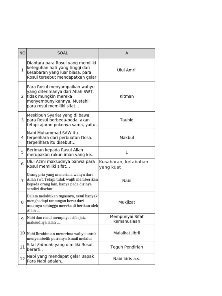 Soal PTS Kelas XI 2022 | PDF