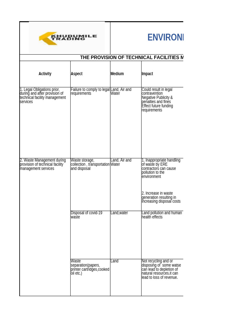ENVIRONMENTAL ASPECTS AND IMPACT REGISTER | PDF
