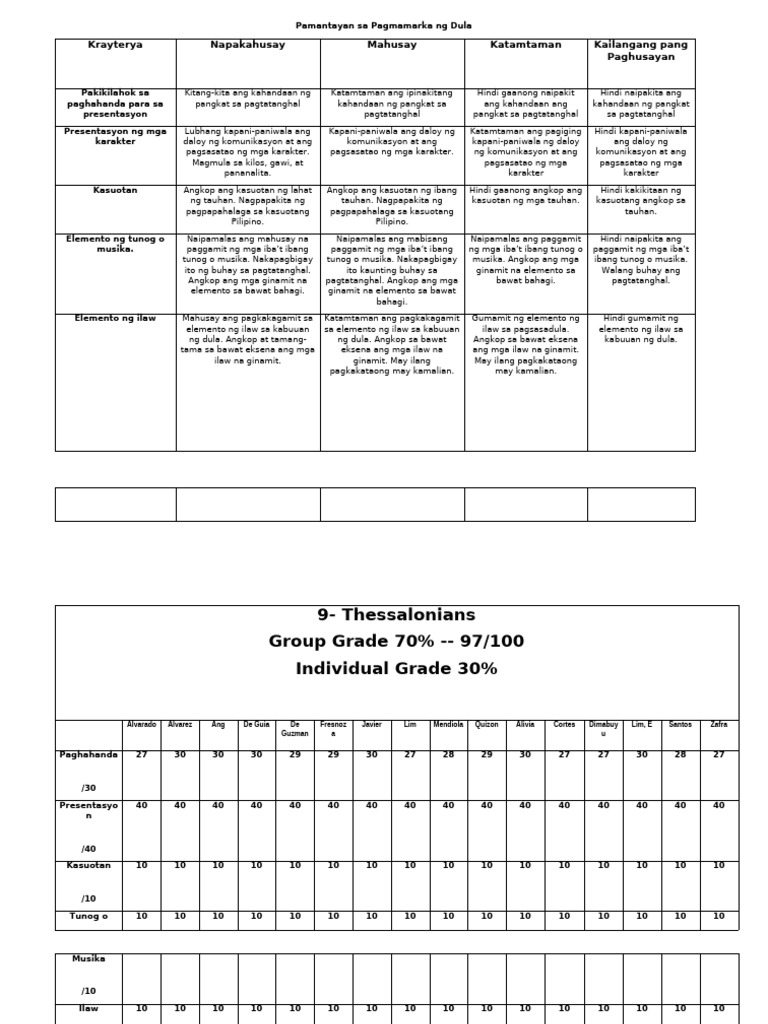 Rubriks NG Dula | PDF