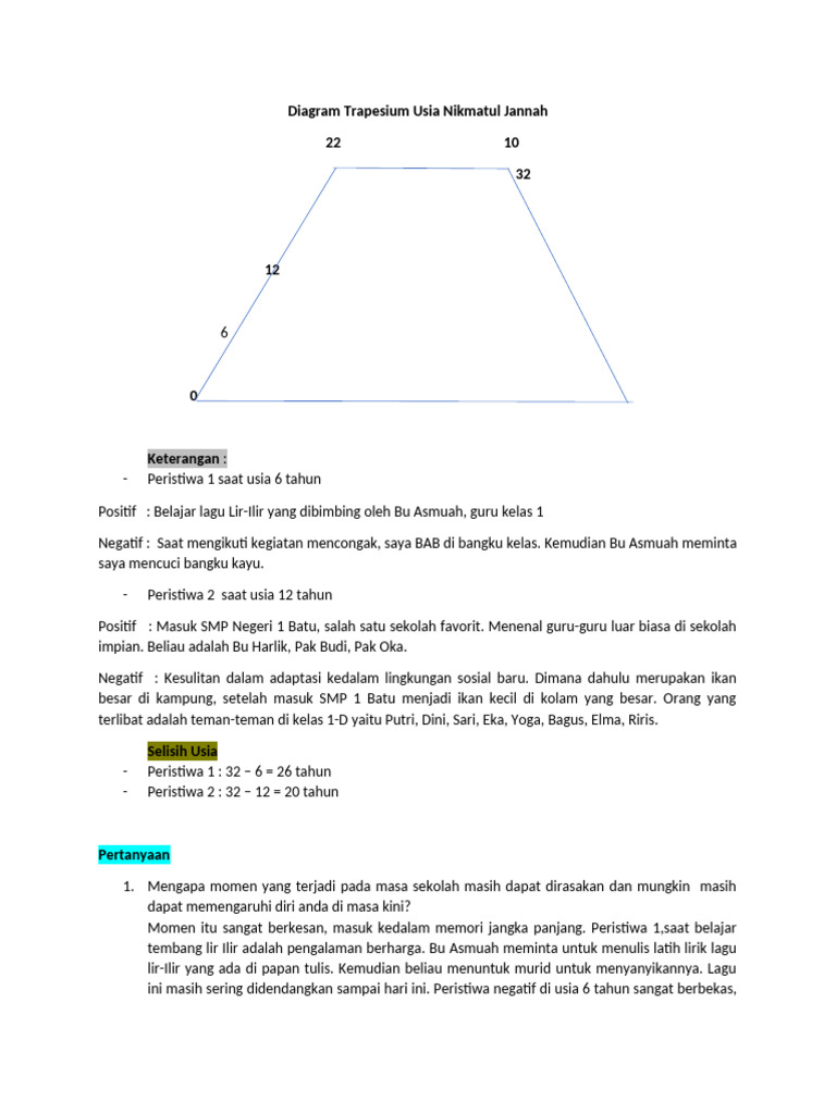 Diagram Trapesium Usia Nikmatul Jannah | PDF
