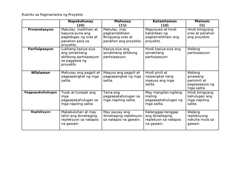 Rubriks Sa Proyekto | PDF
