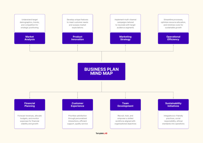 Business-Plan-Mind-Map-Template | PDF