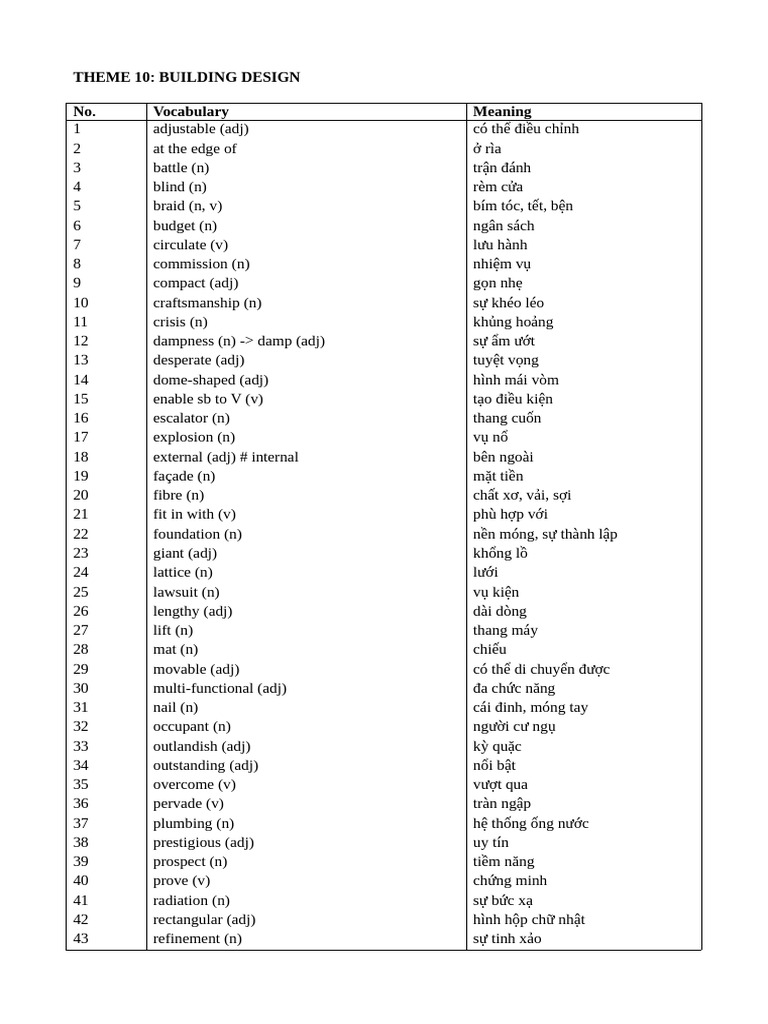 Intermediate Vocabulary | PDF