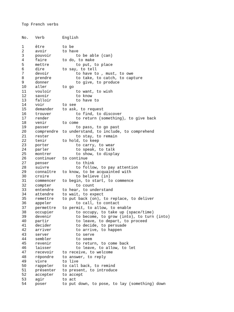 Top French Verbs | PDF