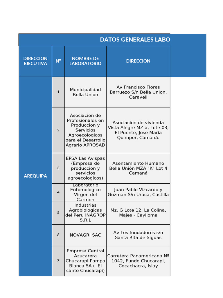 Laboratorios de Control Biológico 2021 | PDF