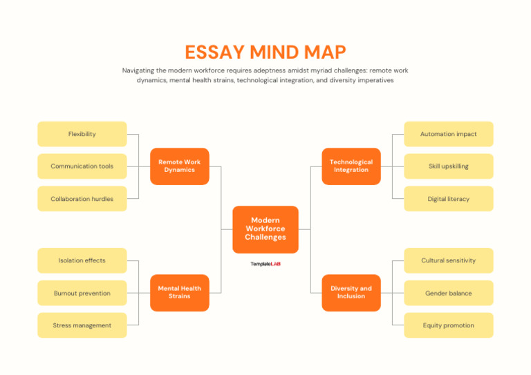 Essay-Mind-Map-Template (1) | PDF