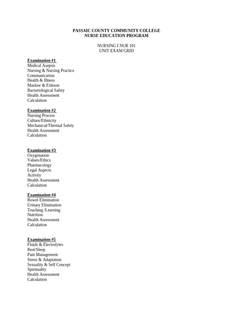 NUR101 Exam Grid 2020 | PDF