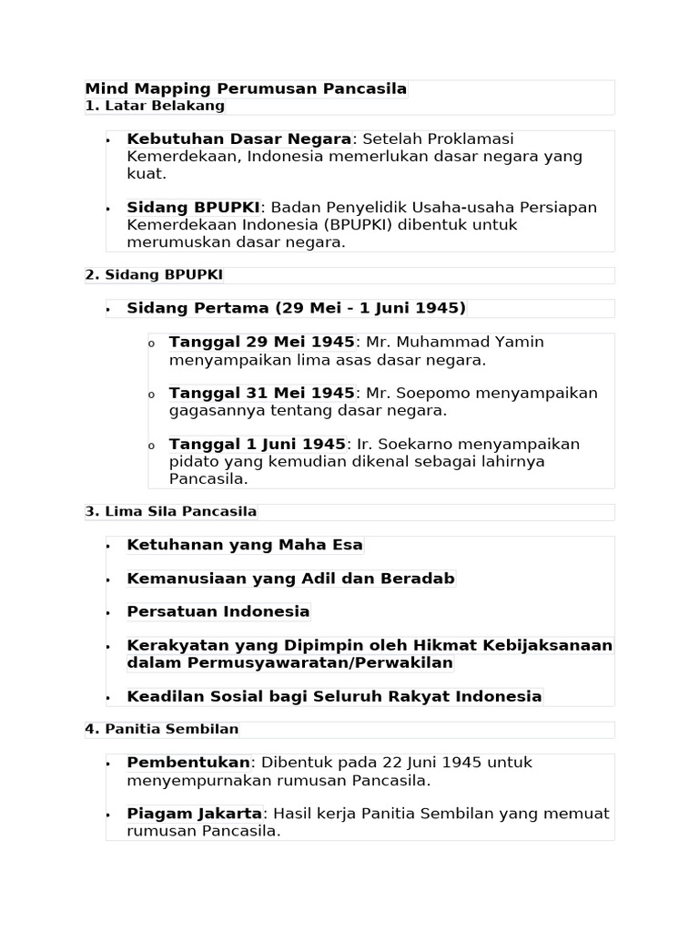 Mind Mapping Perumusan Pancasila | PDF