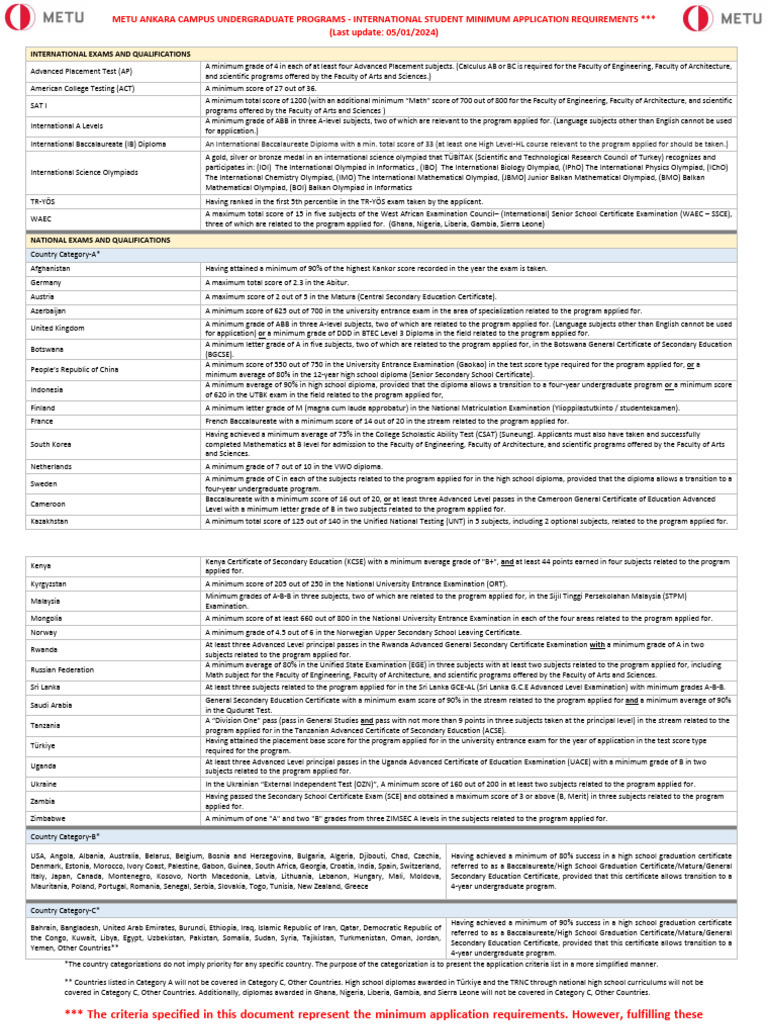 Odtu Iso Requirements | PDF