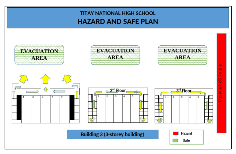 Hazard and Safe Plan Building 3 (3-Storey) | PDF