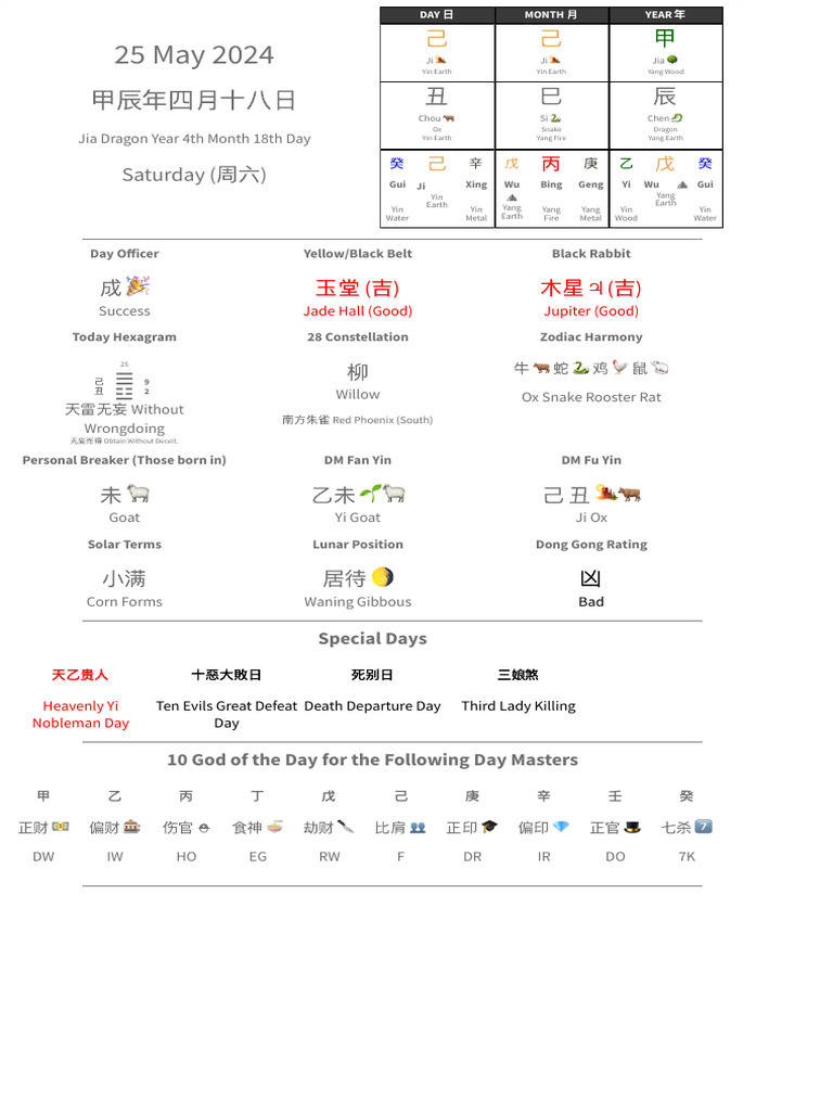 OMD Tong Shu Summary 20240525 | PDF