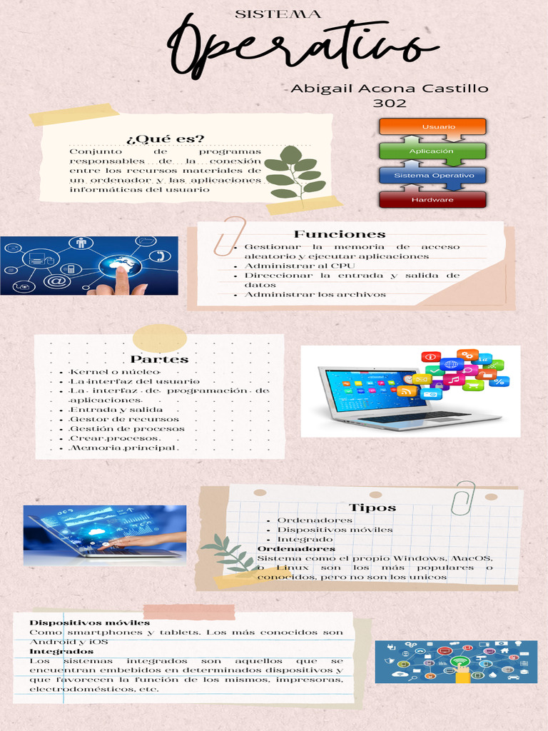 Infografía de Proceso Notas de Papel Aesthetic Rosa Blanco - 20231114 ...