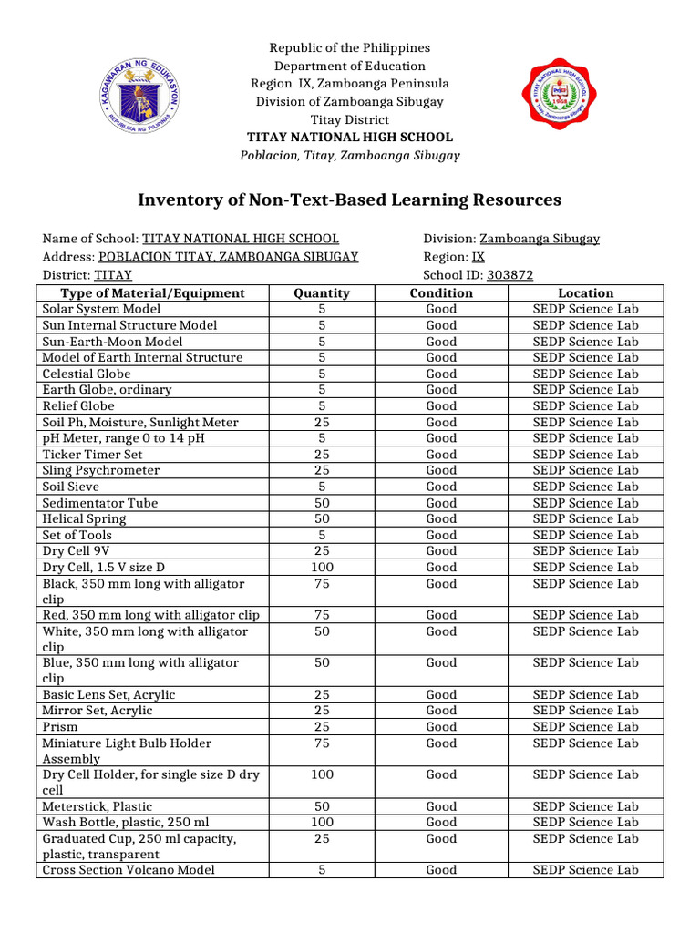 Inventory of Non Text Based Learning Resources | PDF