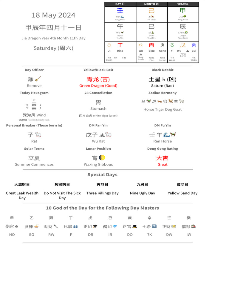 OMD Tong Shu Summary 20240518 | PDF