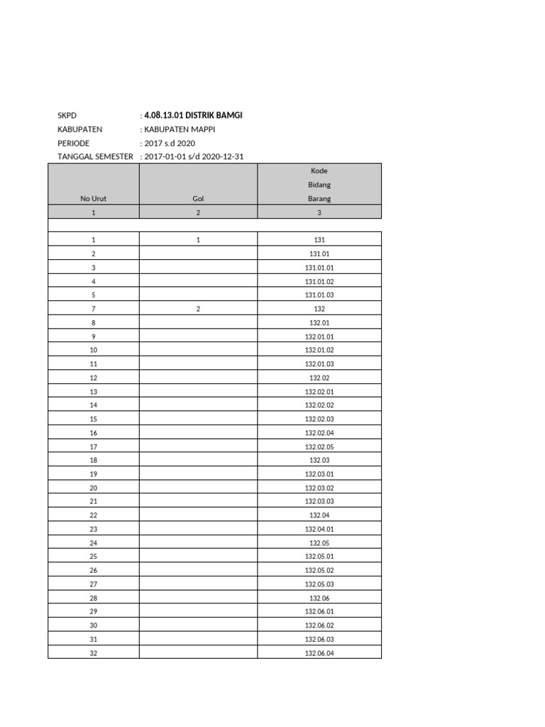 Contoh Laporan Aset | PDF