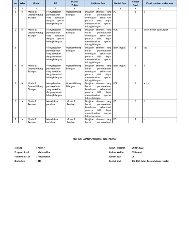 Kisi-Kisi MTK Paket A Utama | PDF