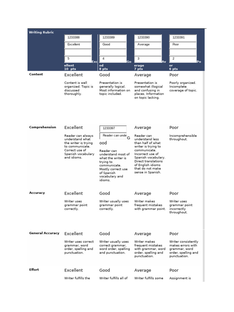 FSCJ - Composition Rubric - 1 | PDF