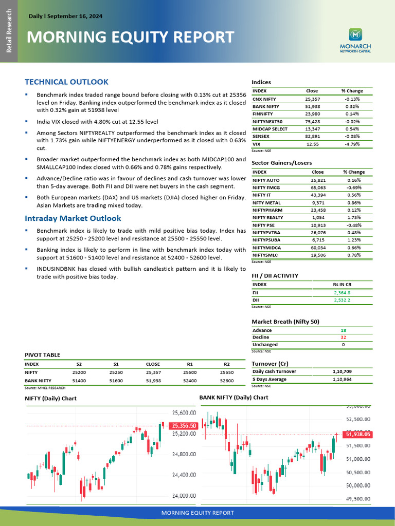 MNCL Morning Note - 16 SEP 2024 - 085910 - 57923 | PDF | Investing | Financial Markets