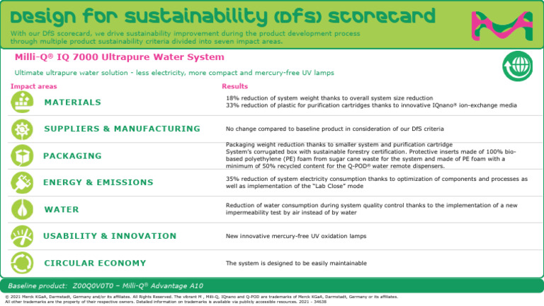 iq7000-dfs-scorecard-visual | PDF