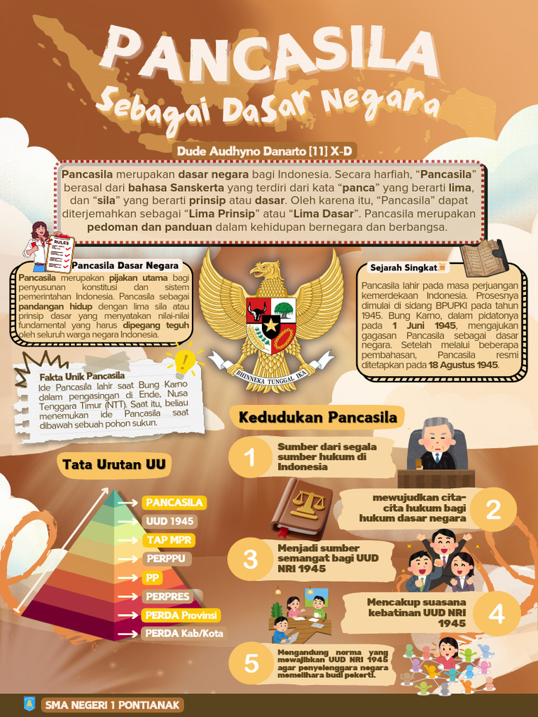 Poster Infografis Pancasila Ilustratif Biru Dan Hijau (A3)_20240922 ...