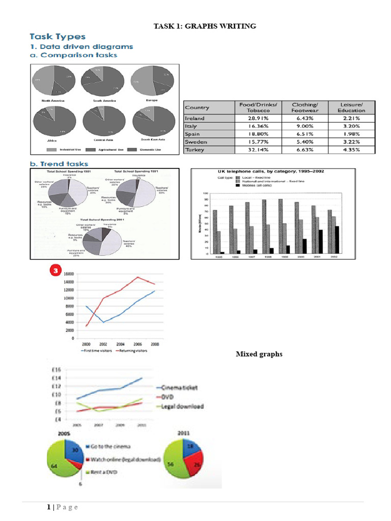 Graphs Practice | PDF