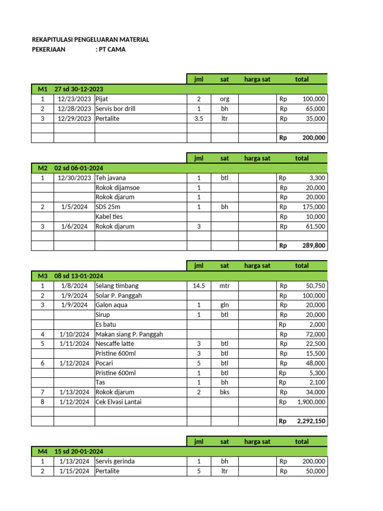 LAP Material 2024 | PDF