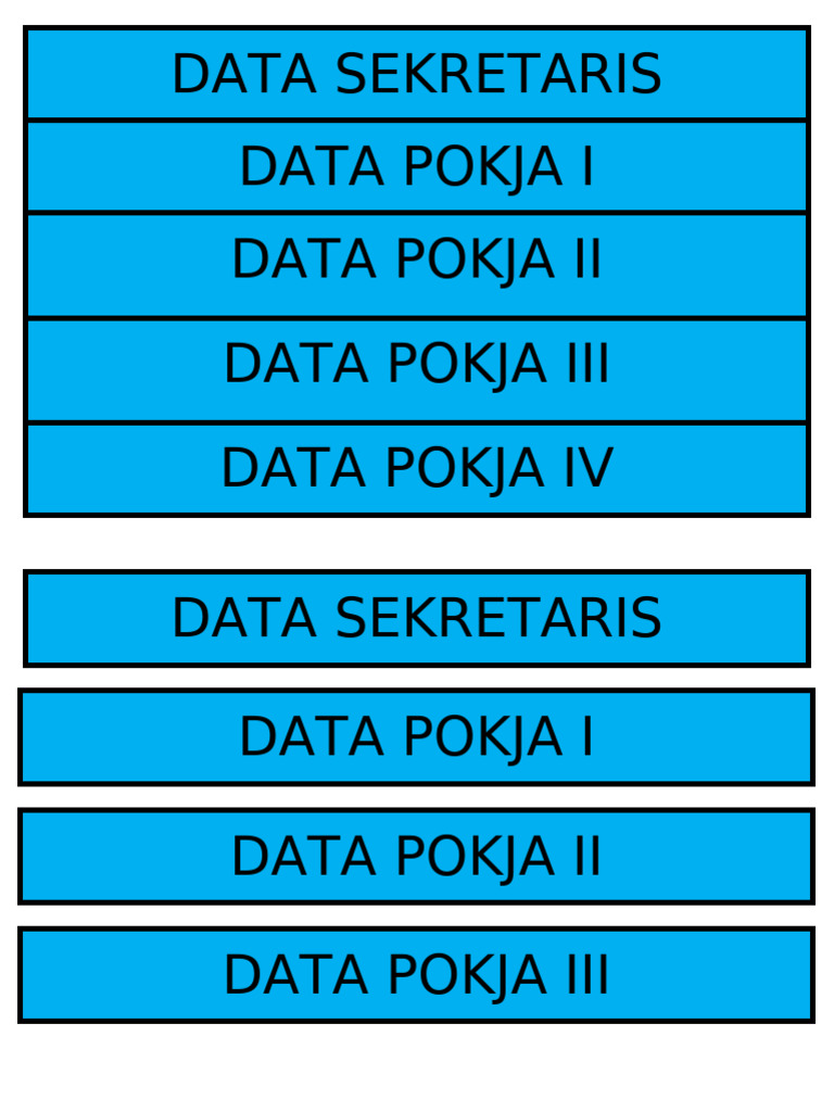 Data Dinding PKK Desa | PDF