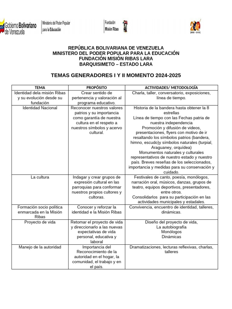 Temas Generadores I Y Ii Momento 2024-2025 | PDF