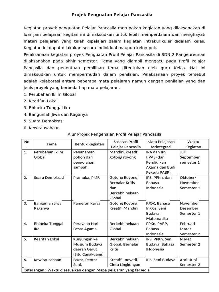 Program Rayyaz | PDF
