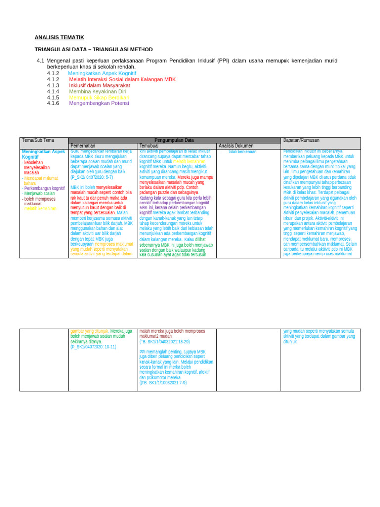 Contoh Analisis Tematik - Data Kualitatif | PDF
