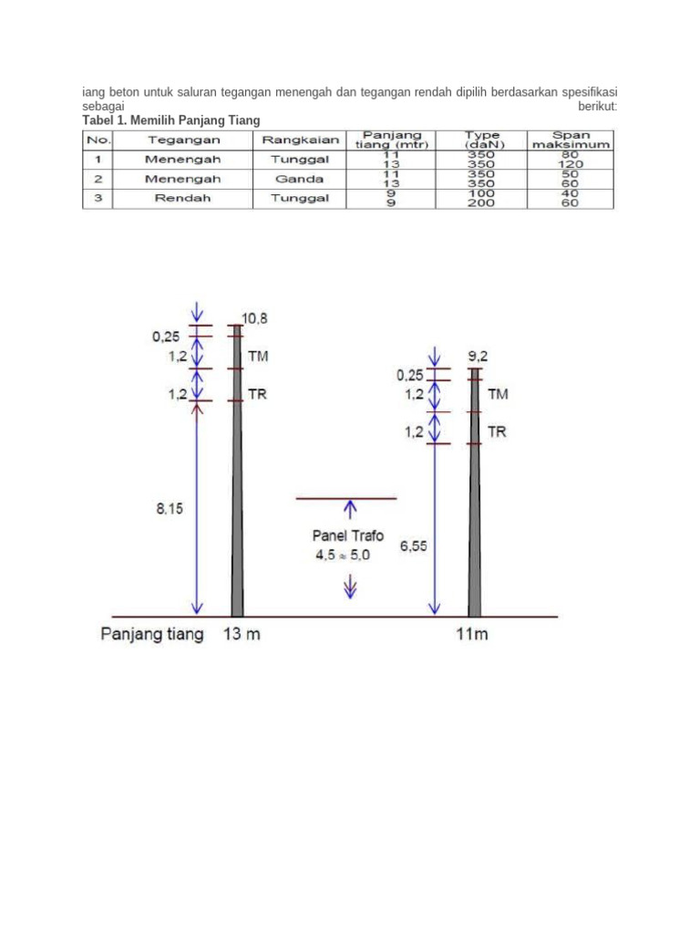 Accessories Tiang Jaringan | PDF