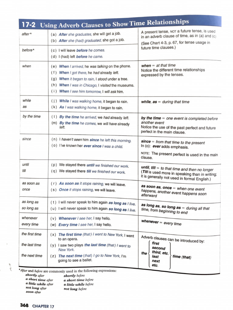 Adverb Clauses - Time P 368-372 | PDF