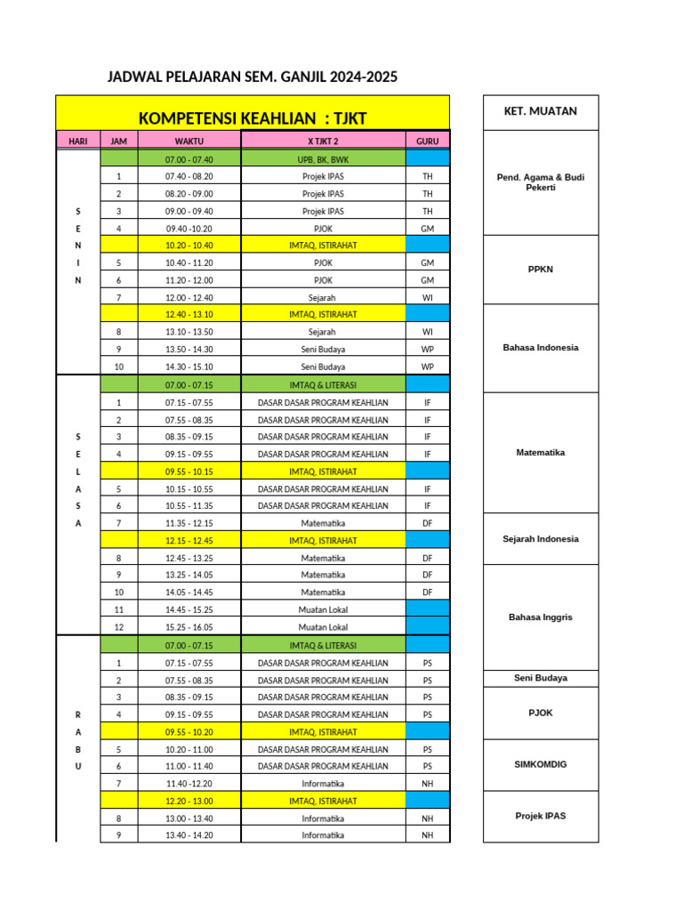 Roster Kelas X TJKT 2 | PDF