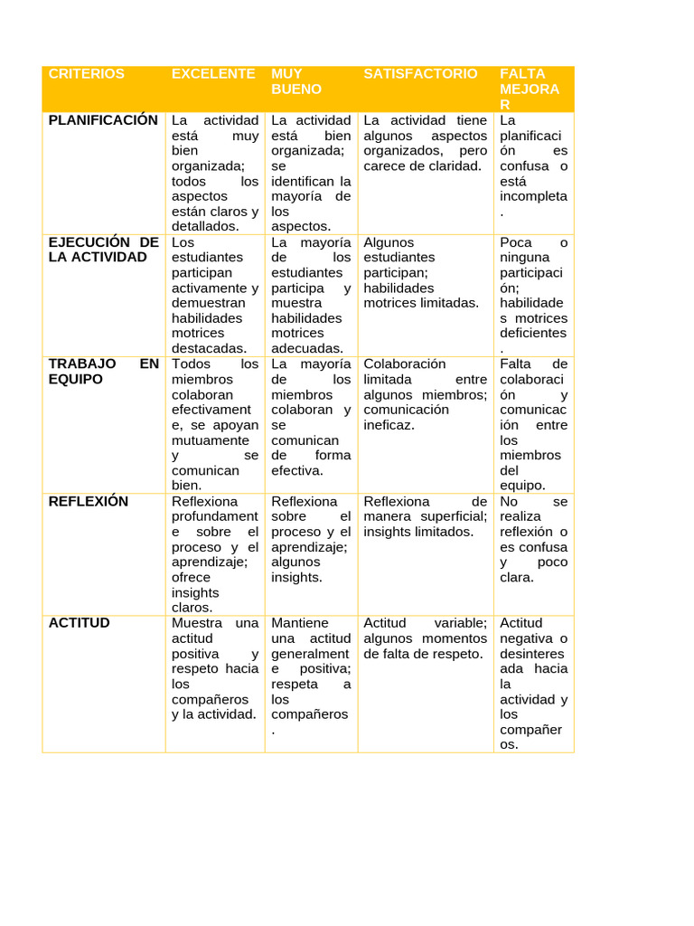 RUBRICA Plan de Clase | PDF | Cognición | Crecimiento personal y profesional