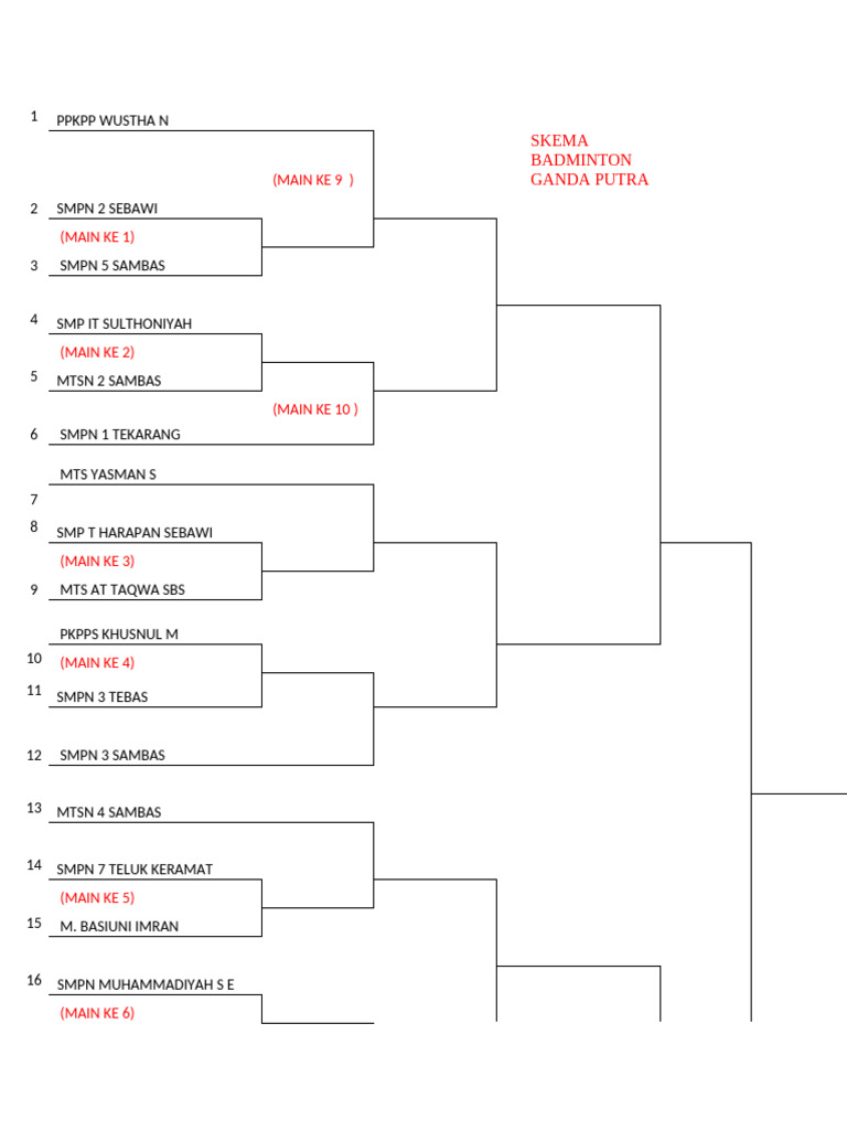 Skema Badminton Ganda Putra. | PDF