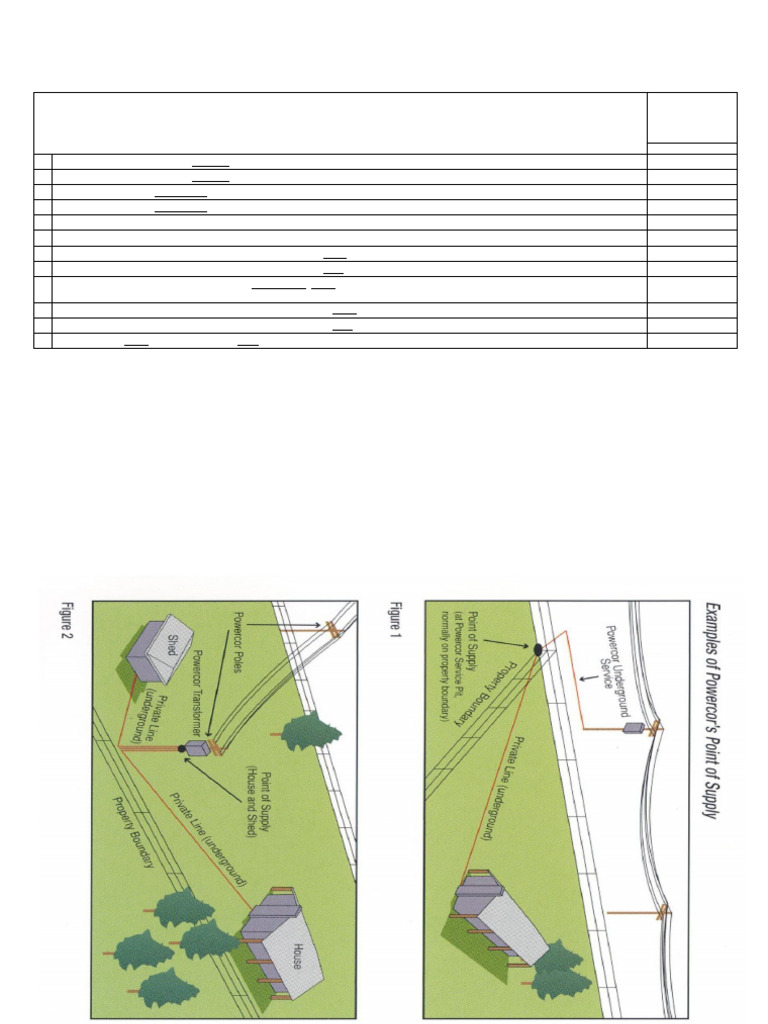 Customer S Selection Guide Indicative Powerline Construction Costs | PDF