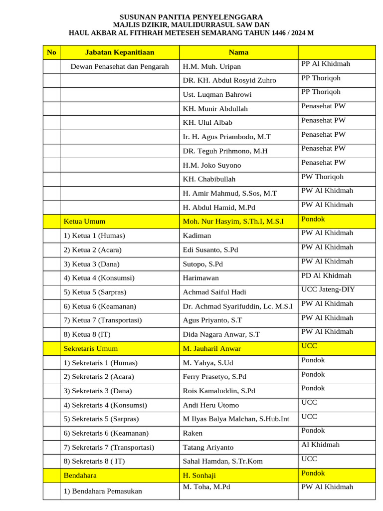 Susunan Panitia Haf 2024 | PDF