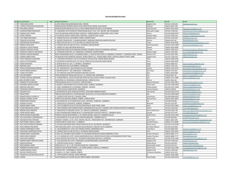 Daftar Distributor Aspal | PDF | Jakarta | Indonesia