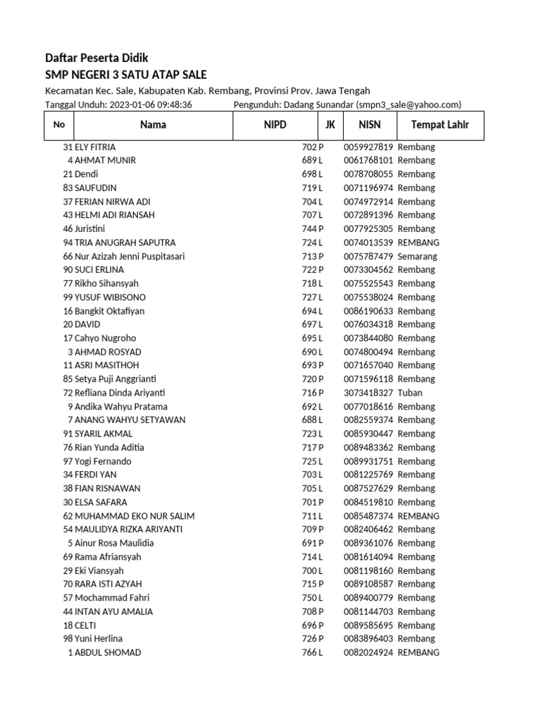 Daftar Siswa Hasil Shot | PDF