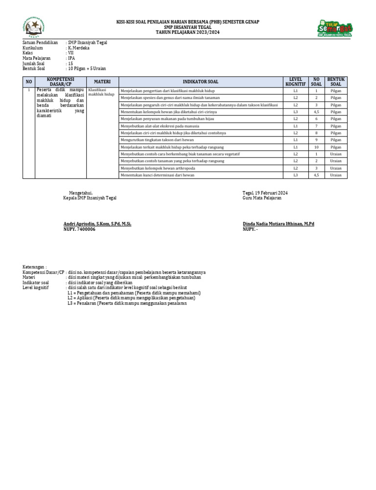 7 - IPA KISI-KISI PHB | PDF