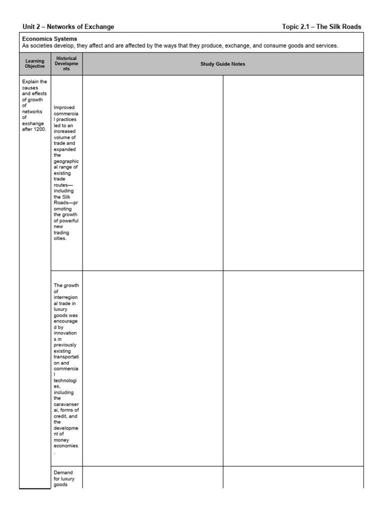 Whap Topic2 1 | PDF | Art