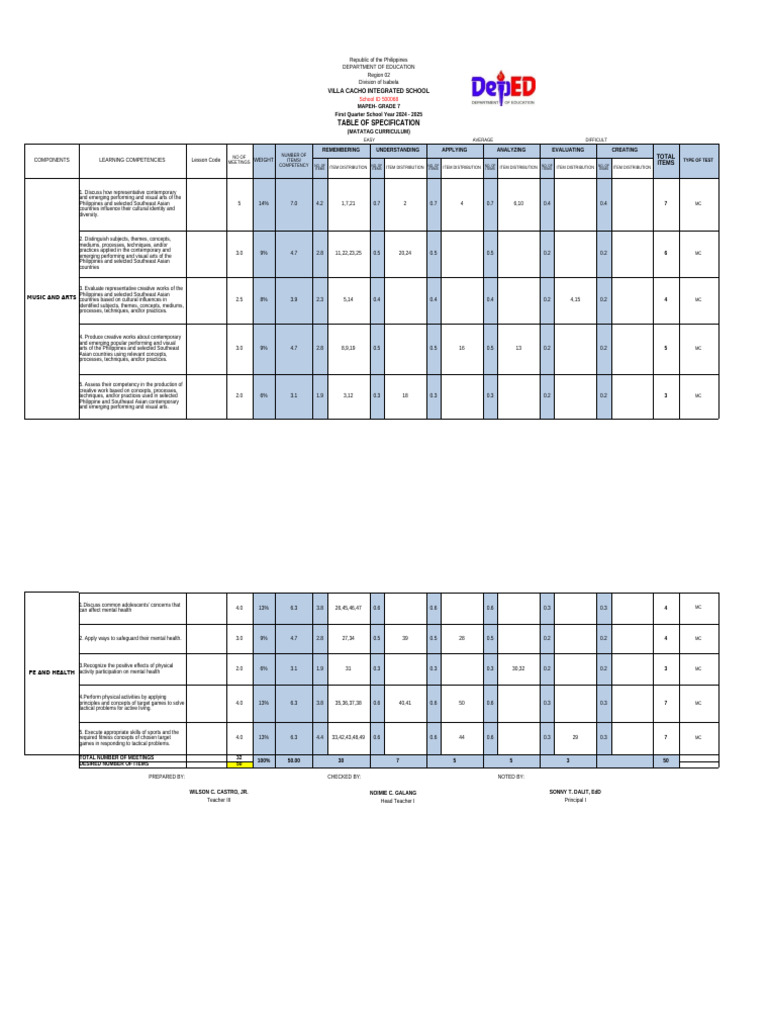 1ST Mapeh Tos 7 10 | PDF