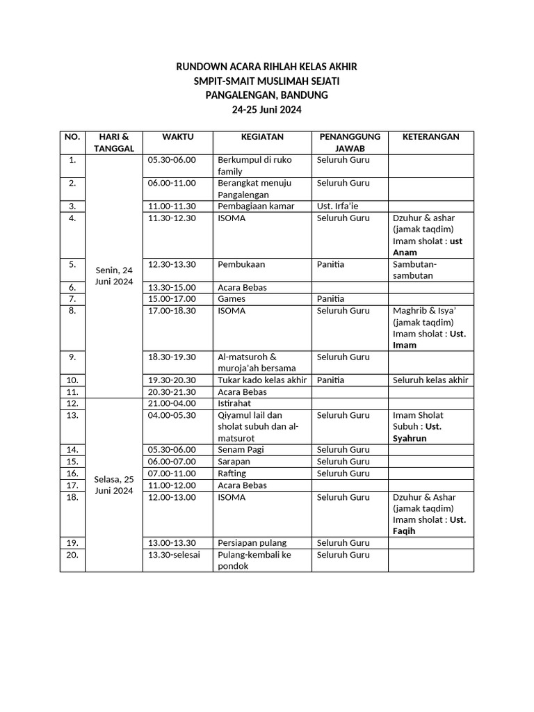 Rundown Acara Rihlah Kelas Akhir | PDF