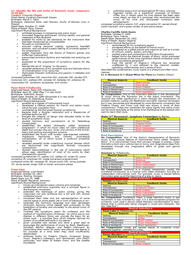 Frederic Francois Chopin | PDF