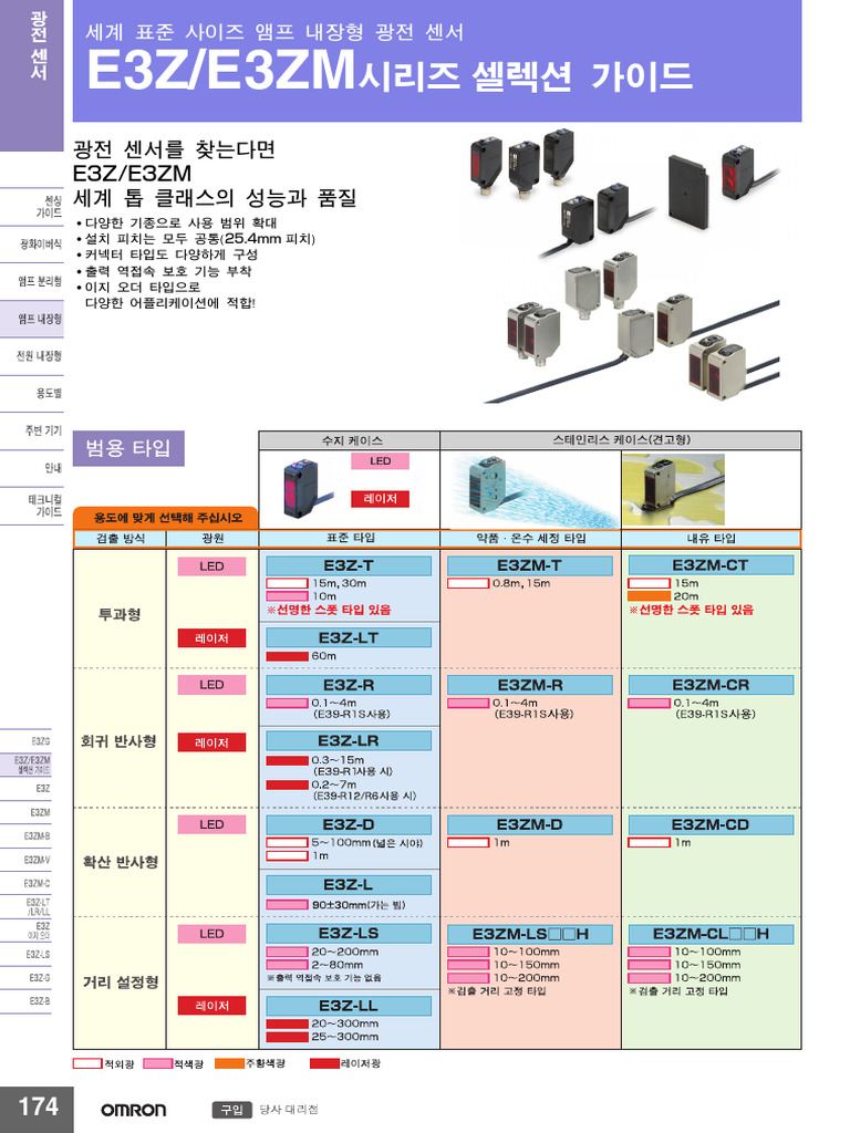 E3ZE3ZM 시리즈 셀렉션 가이드 | PDF
