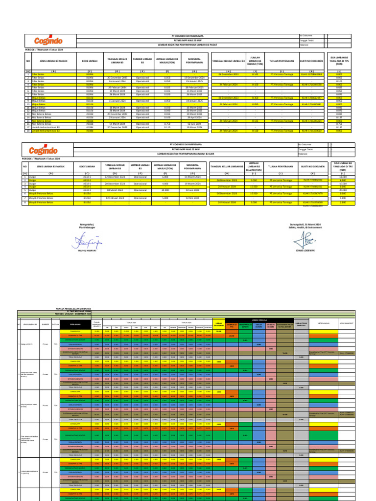 Lembar Kegiatan Limbah B3 TWI 2024 PLTMG Nias - Maret 2024 | PDF